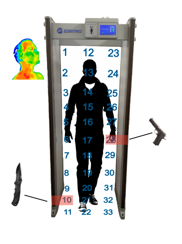 Infrared Body Temperature Scanners - Zorpro